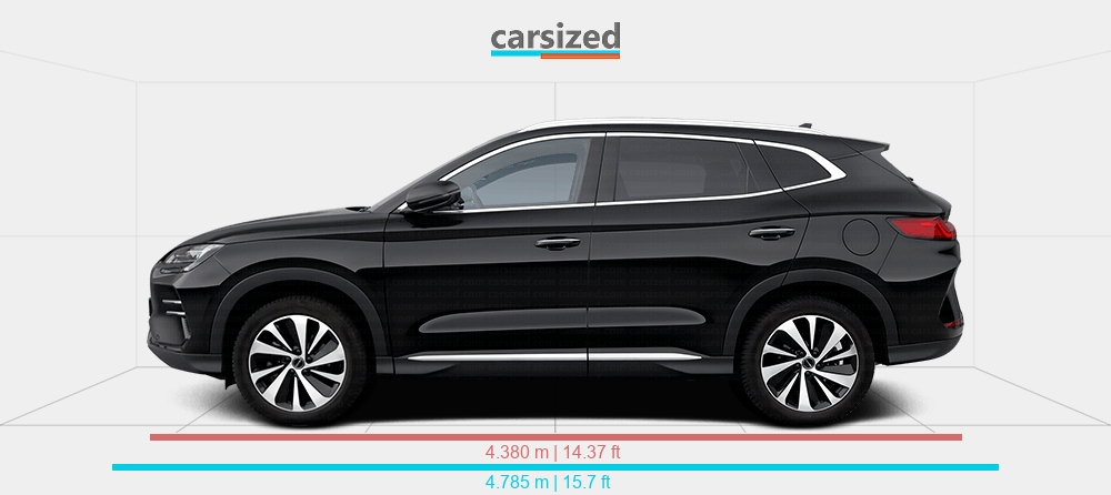 Dimensions: BYD Song Plus 2023-present vs. Geely Coolray 2022-present