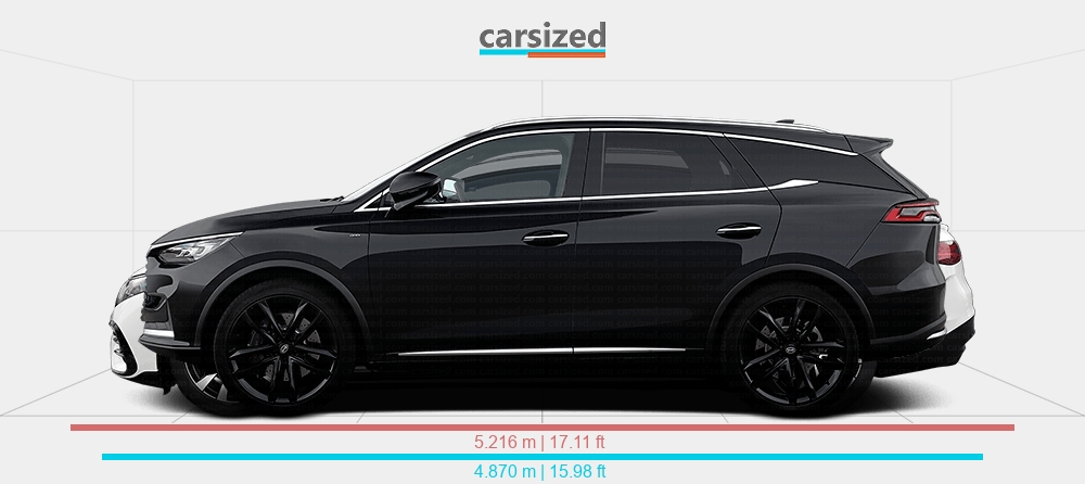 Dimensions: BYD Tang 2018-present vs. Mercedes-Benz EQS 2021-present