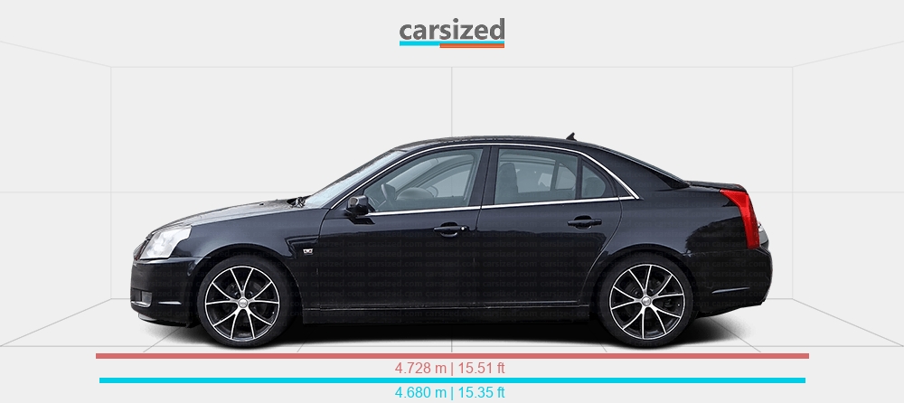 Dimensions: Cadillac BLS 2005-2010 vs. Mercedes-Benz AMG GT 2023-present