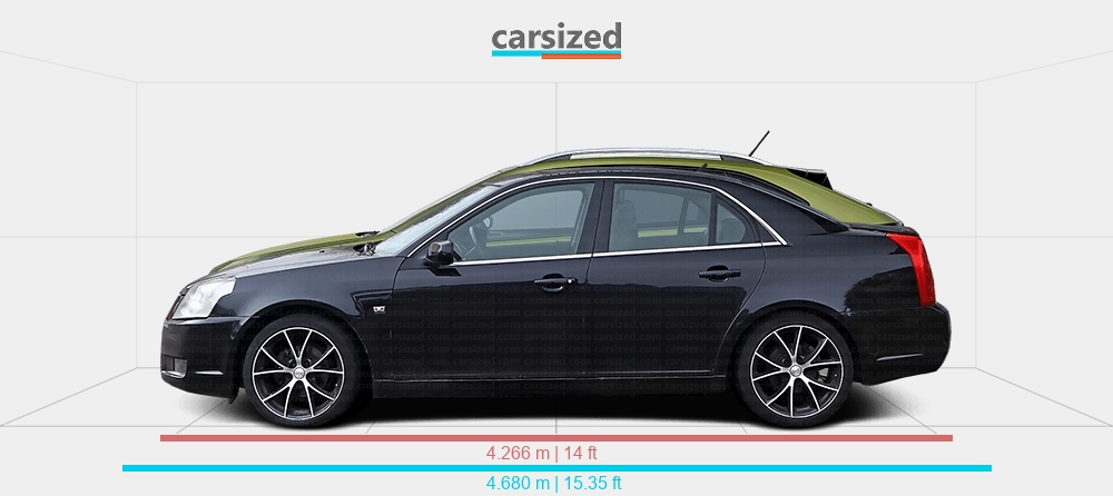 Dimensions: Cadillac BLS 2005-2010 vs. Volkswagen Taigo 2020-present