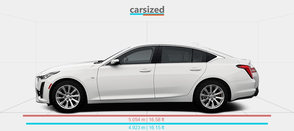 Dimensions: Cadillac CT5 2019-2024 vs. Mercedes-Benz AMG GT 2021-present