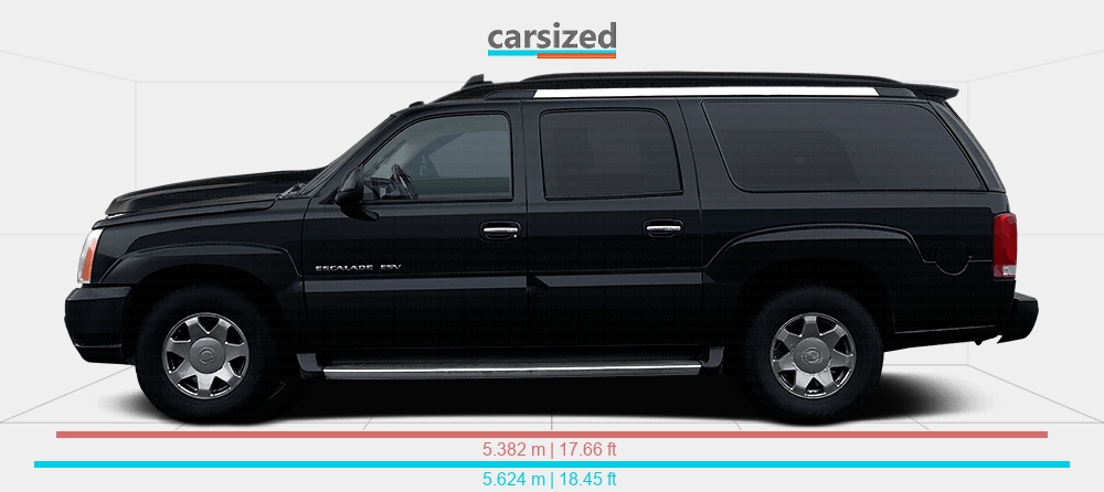Dimensions: Cadillac Escalade 2003-2006 vs. Cadillac Escalade 2020-present