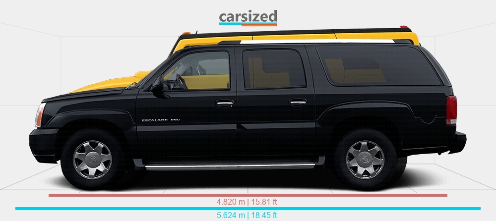 Dimensions: Cadillac Escalade 2003-2006 vs. Hummer H2 2002-2009