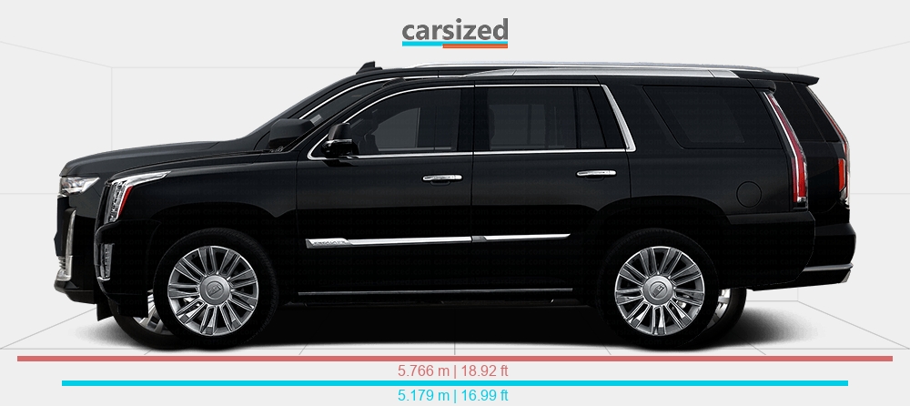 Dimensions: Cadillac Escalade 2015-2020 vs. Cadillac Escalade 2020-present