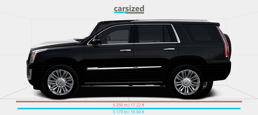 Dimensions: Cadillac Escalade 2015-2020 vs. GMC Hummer EV 2021-present