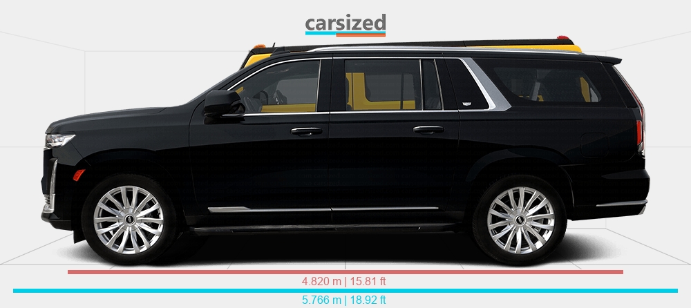 Dimensions: Cadillac Escalade 2020-present vs. Hummer H2 2002-2009