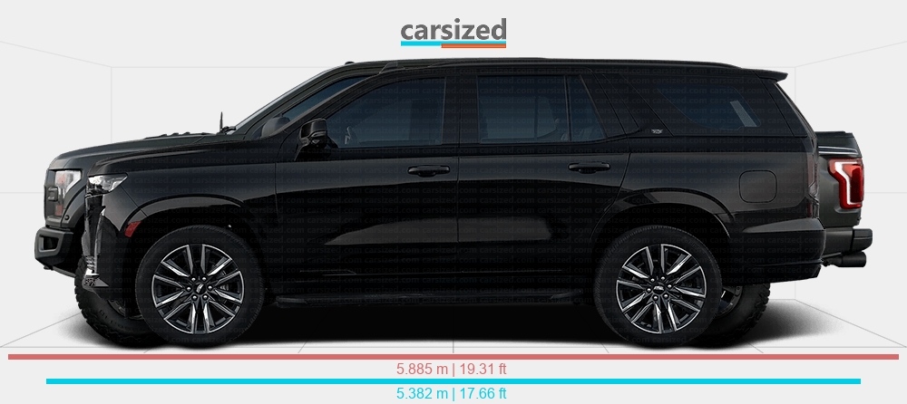 Dimensions: Cadillac Escalade 2020-present vs. Ford F-150 2017-2020