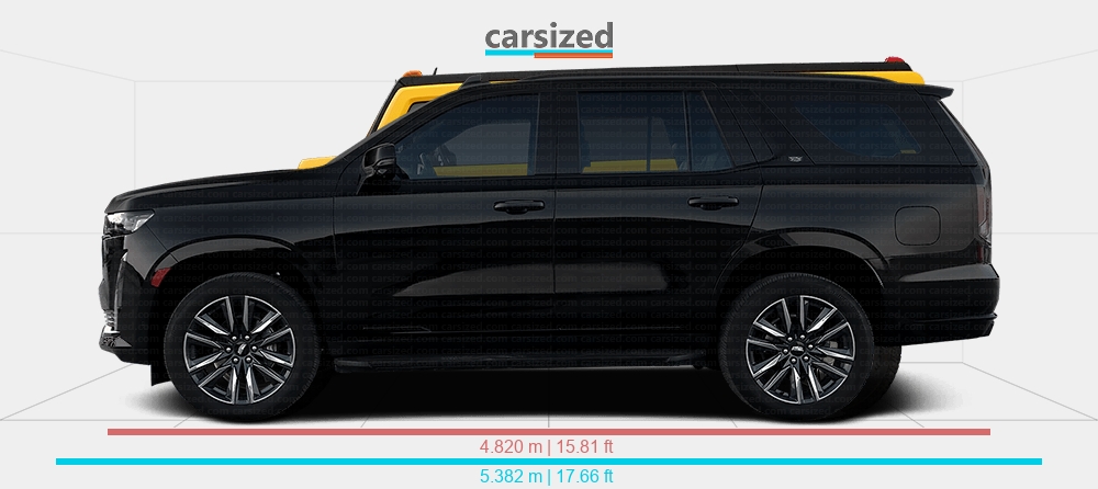 Dimensions: Cadillac Escalade 2020-present vs. Hummer H2 2002-2009