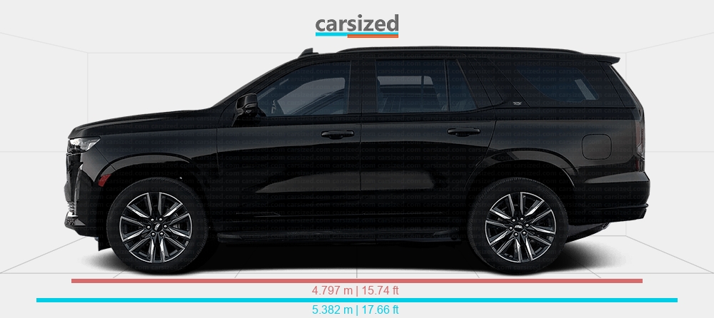 Dimensions: Cadillac Escalade 2020-present vs. Land Rover Range Rover ...