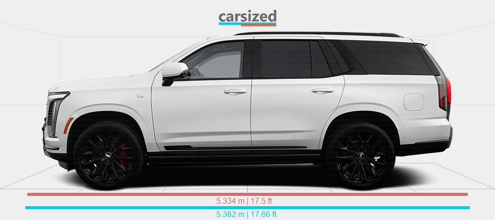 Dimensions: Cadillac Escalade 2024-present vs. Ford Expedition 2025-present