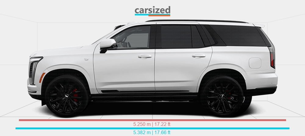 Dimensions: Cadillac Escalade 2024-present vs. GMC Hummer EV 2021-present