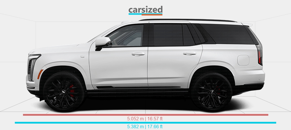 Dimensions: Cadillac Escalade 2024-present vs. Land Rover Range Rover ...