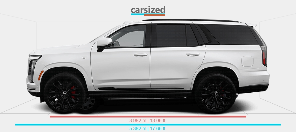 Dimensions: Cadillac Escalade 2024-present vs. MINI Cooper 2013-2018