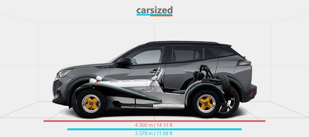Dimensions: Caterham Seven 1973-1990 vs. Peugeot 2008 2019-2022