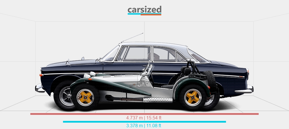 Dimensions: Caterham Seven 1973-1990 vs. Rover 3.5 Litre 1967-1973
