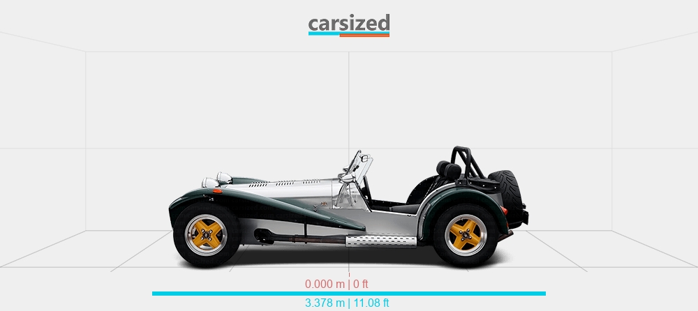Dimensions: Caterham Seven 1973-1990 vs. smart Roadster 2003-2006