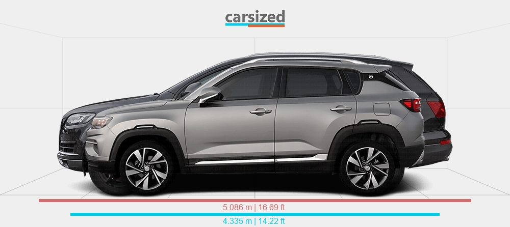 Dimensions: Changan CS35 Plus 2018-2021 vs. Audi Q7 2005-2015