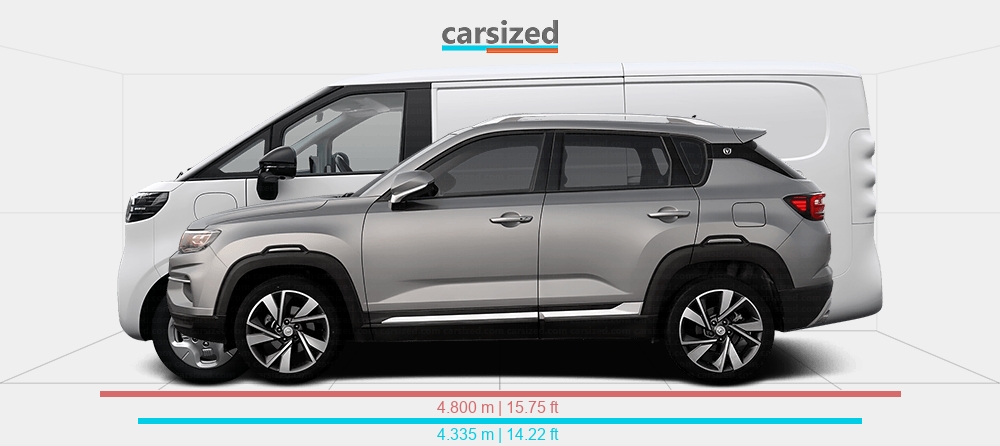 Dimensions: Changan CS35 Plus 2018-2021 vs. Maxus eDeliver 5 2024-present