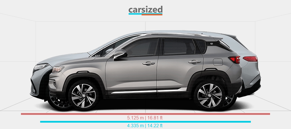 Dimensions: Changan CS35 Plus 2018-2021 vs. Mercedes-Benz EQS SUV 2022-present