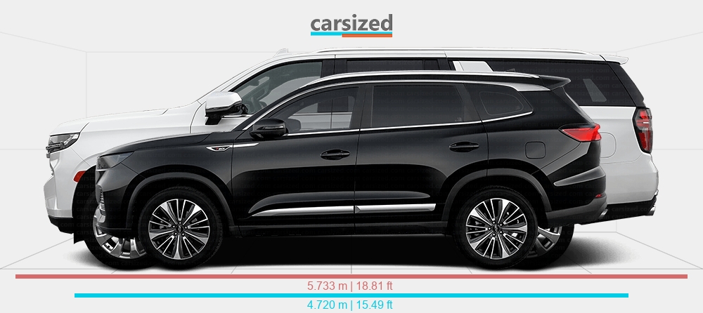 Dimensions: Chery Tiggo 8 Pro Max 2020-2024 vs. Chevrolet Suburban 2020 ...