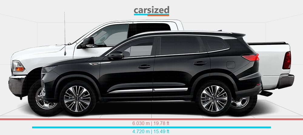 Dimensions: Chery Tiggo 8 Pro Max 2020-2024 vs. Dodge Ram 2010-2019