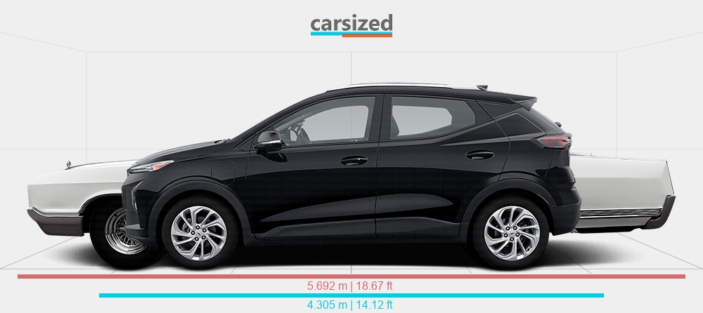 Dimensions: Chevrolet Bolt EUV 2021-2023 vs. Buick Electra 1965-1968