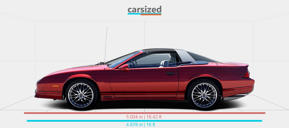 Dimensions: Chevrolet Camaro 1981-1992 vs. Pontiac Firebird 1992-2002