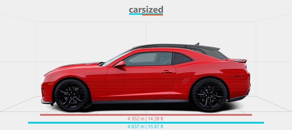 Dimensions: Chevrolet Camaro 2014-2015 vs. Audi A3 2024-present