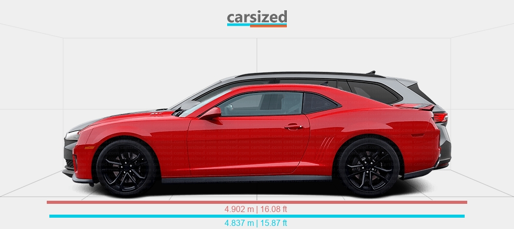Dimensions: Chevrolet Camaro 2014-2015 vs. Skoda Superb 2023-present