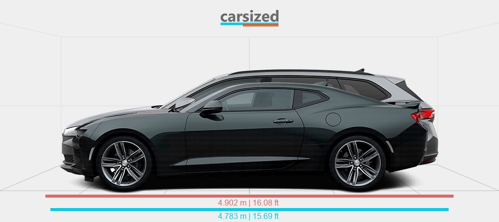 Dimensions: Chevrolet Camaro 2015-present vs. Skoda Superb 2023-present