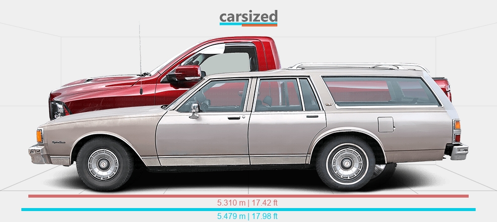Dimensions: Chevrolet Caprice 1976-1990 vs. Dodge Ram 2010-2019