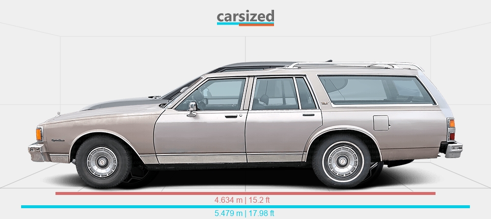 Dimensions: Chevrolet Caprice 1976-1990 vs. Ford Capri 2024-present