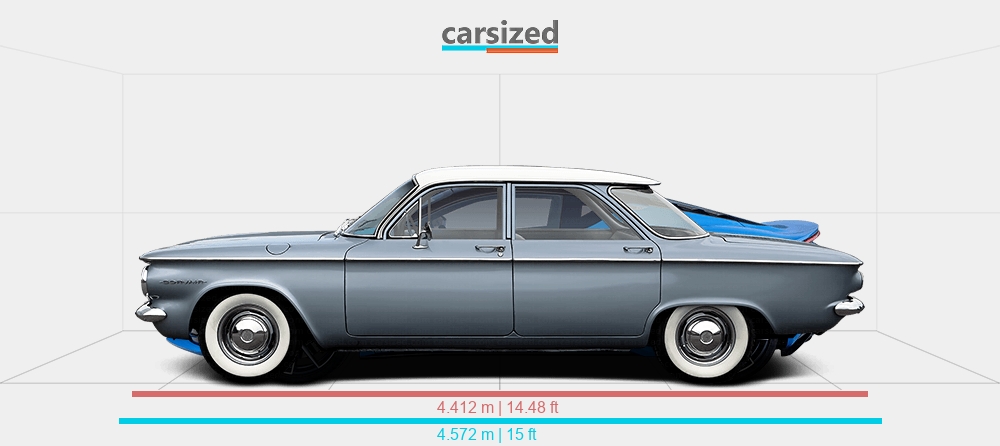 Dimensions: Chevrolet Corvair 1959-1964 vs. Lotus Emira 2022-present