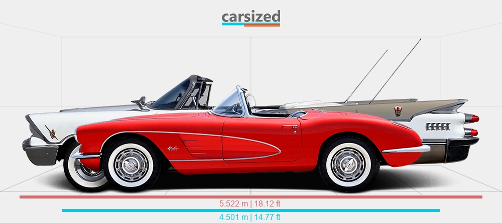 Dimensions: Chevrolet Corvette 1958-1962 vs. Dodge Coronet 1959-1959