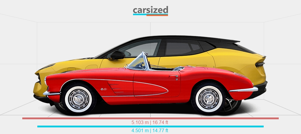 Dimensions: Chevrolet Corvette 1958-1962 vs. Lotus Eletre 2023-present
