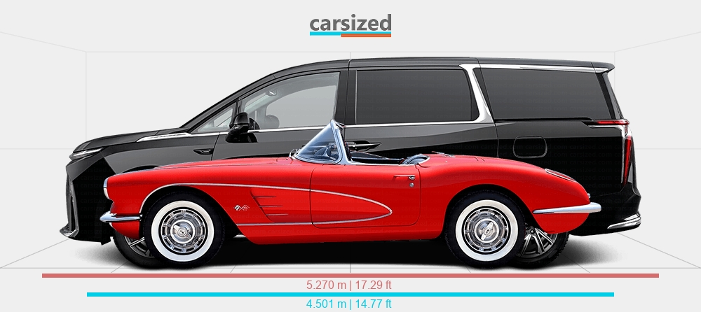 Dimensions: Chevrolet Corvette 1958-1962 vs. Maxus Mifa 9 2021-present