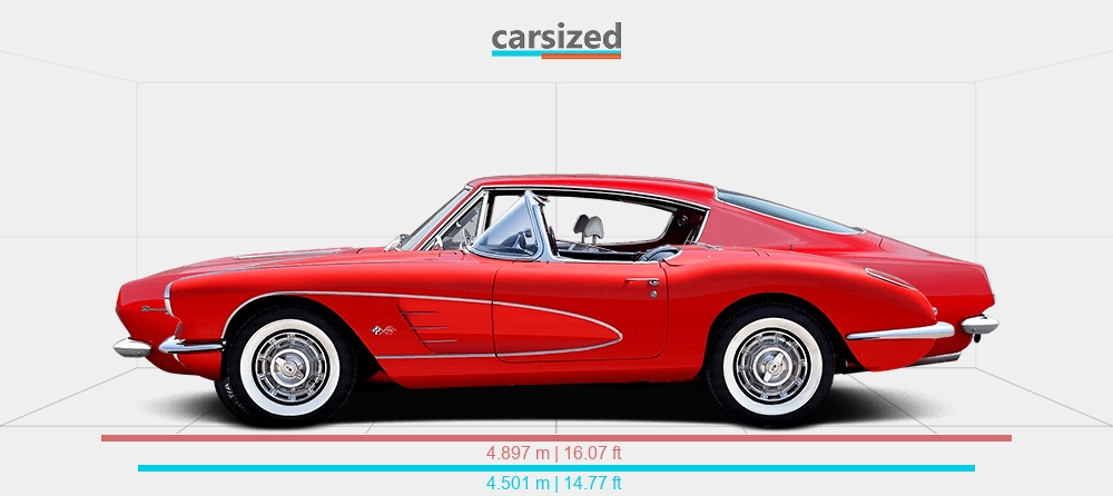 Dimensions: Chevrolet Corvette 1958-1962 vs. Plymouth Barracuda 1967-1969