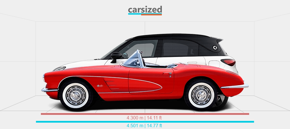 Dimensions: Chevrolet Corvette 1958-1962 vs. smart #1 2022-present