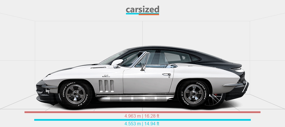 Dimensions: Chevrolet Corvette 1962-1967 vs. Porsche Taycan 2019-2024