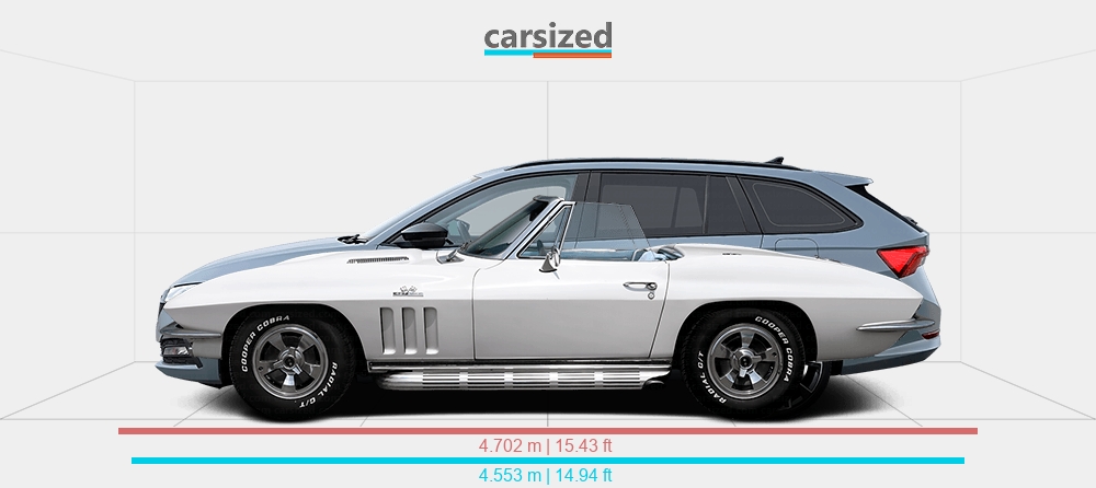 Dimensions: Chevrolet Corvette 1962-1967 vs. Skoda Octavia 2019-2024