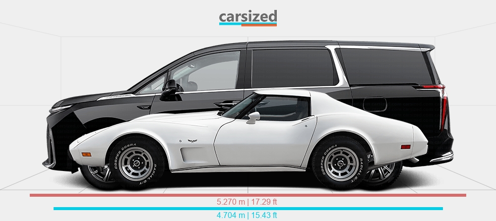 Dimensions: Chevrolet Corvette 1967-1981 vs. Maxus Mifa 9 2021-present
