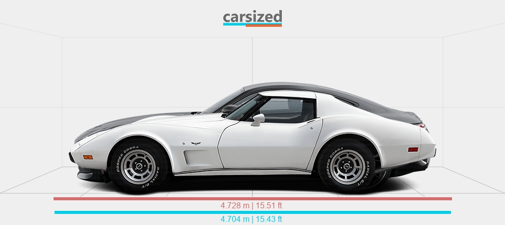 Dimensions: Chevrolet Corvette 1967-1981 vs. Mercedes-Benz AMG GT 2023 ...