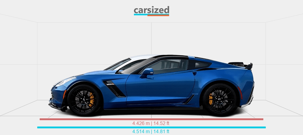 Dimensions: Chevrolet Corvette 2013-2019 vs. Audi R8 2015-2018
