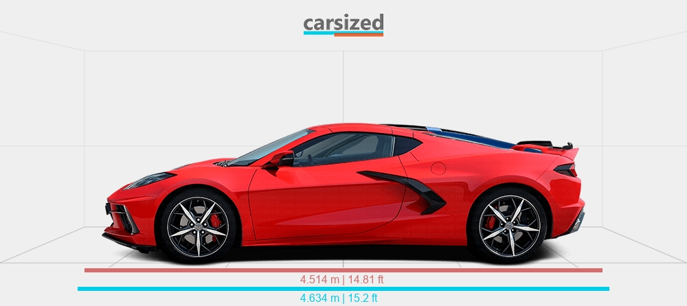 Dimensions: Chevrolet Corvette 2020-present vs. Chevrolet Corvette 2013 ...