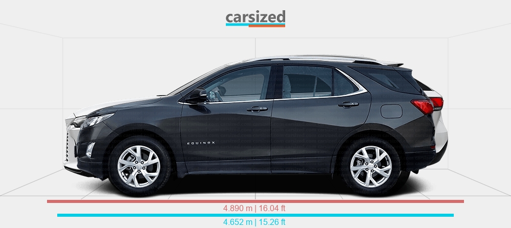 Dimensions: Chevrolet Equinox 2017-2022 vs. Lexus RX 2022-present
