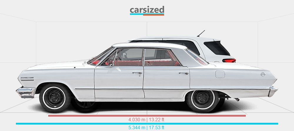 Dimensions: Chevrolet Impala 1960-1964 vs. Toyota Raize 2019-present