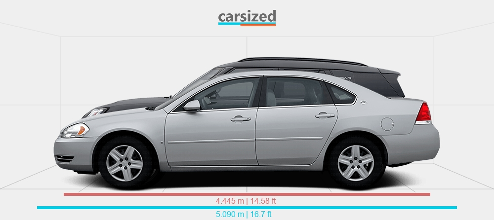 Dimensions: Chevrolet Impala 2005-2011 vs. MINI Countryman 2023-present