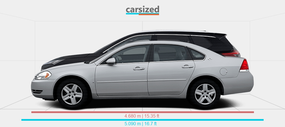 Dimensions: Chevrolet Impala 2005-2011 vs. Nissan X-Trail 2021-present