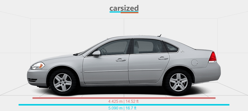 Dimensions: Chevrolet Impala 2005-2011 vs. Toyota Yaris 2022-present