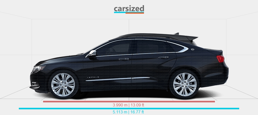 Dimensions: Chevrolet Impala 2013-2020 vs. BYD Dolphin Surf 2023-present